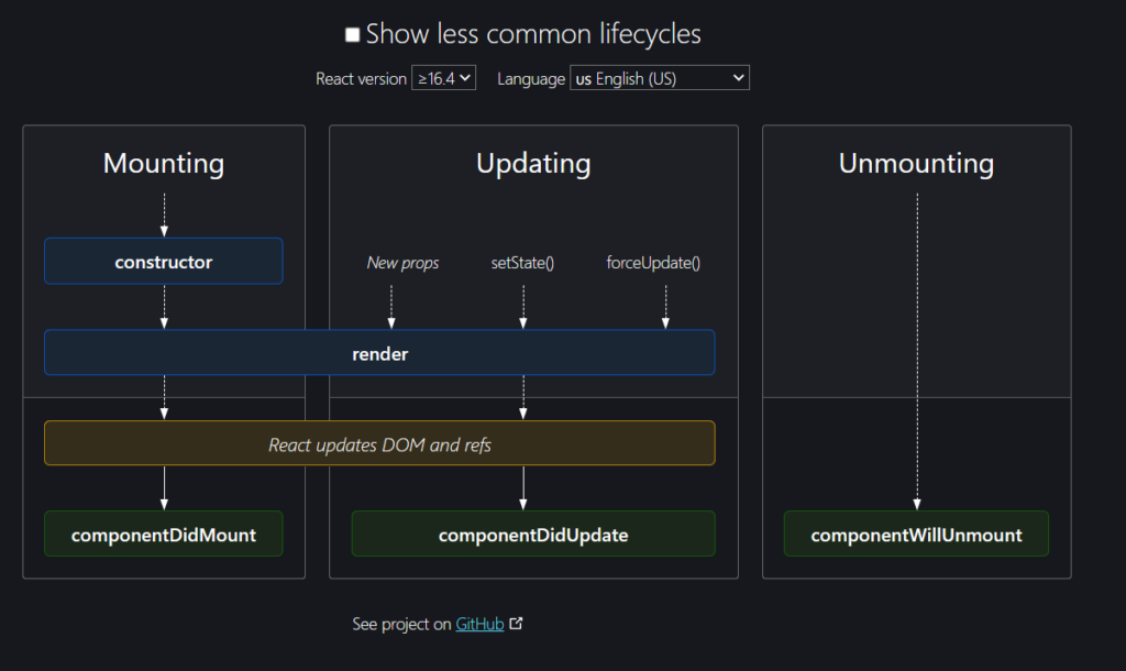 Tìm hiểu về Component Life Cycle trong ReactJS - Nodemy - Học viện đào tạo lập trình thực chiến