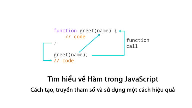 Tìm hiểu về Hàm trong JavaScript: Cách tạo, truyền tham số và sử dụng ...